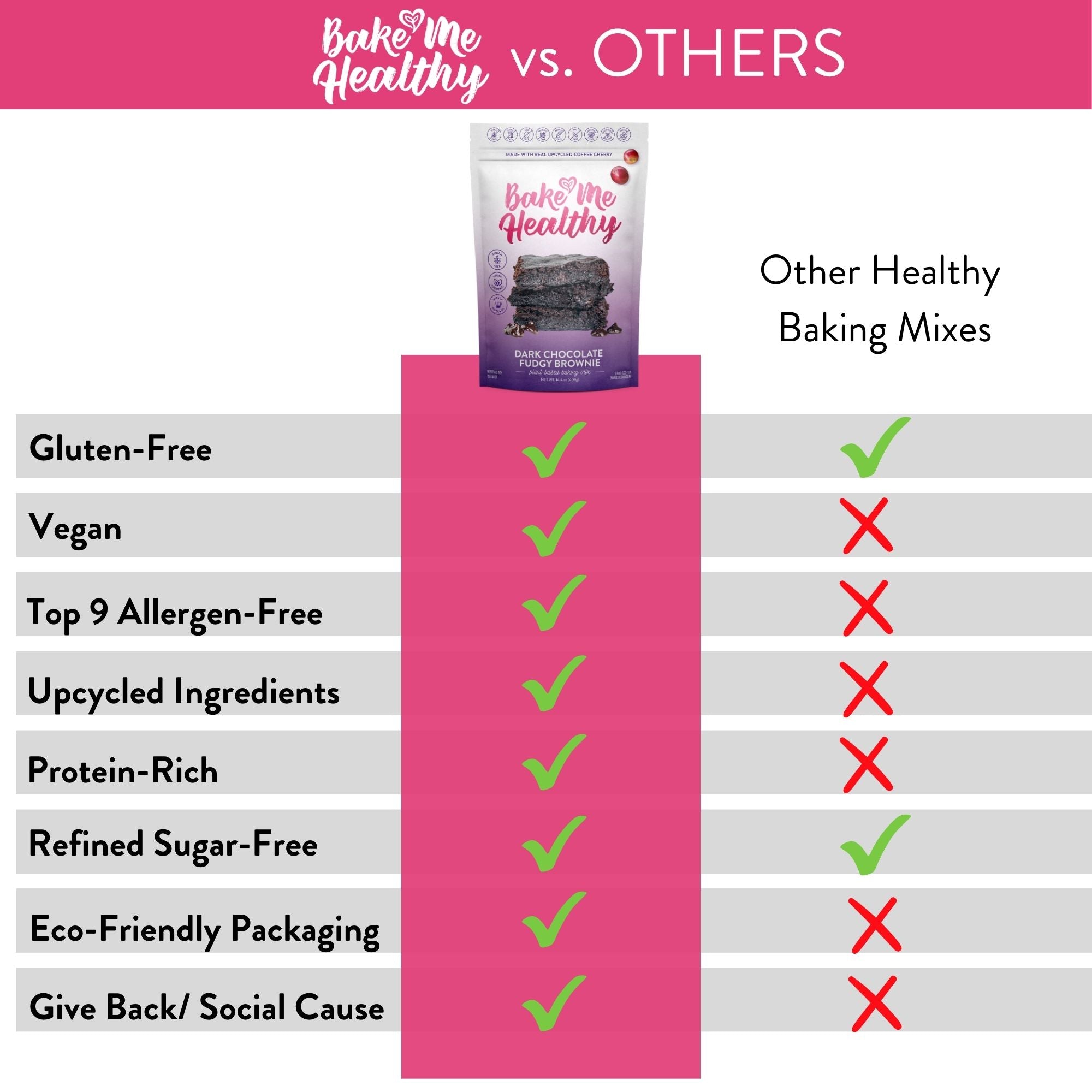 Dark Chocolate Fudgy Brownie Plant-Based Baking Mix – Bake Me Healthy